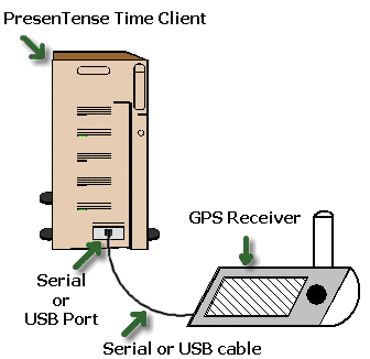 PresenTense Time Client