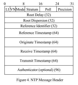 Windows Time Client: Appendix A