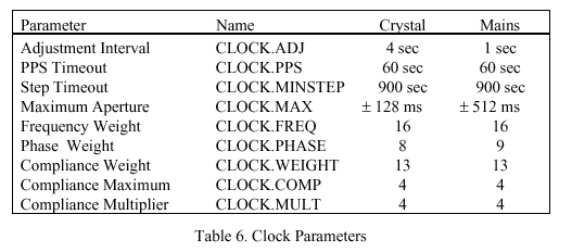 PresenTense Time Client